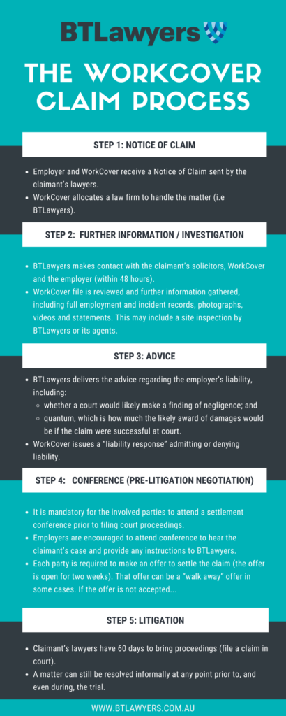 BTLawyers – Workcover Claim Process – Infographic | BTLawyers